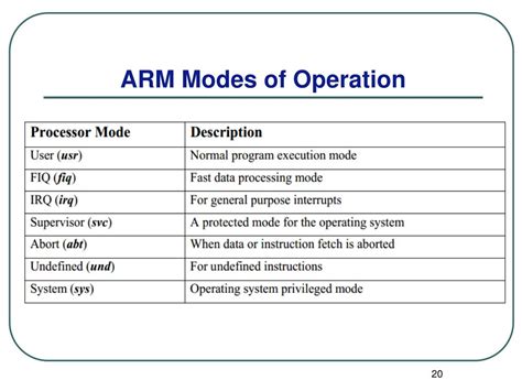 Ppt Introduction To Embedded Systems Powerpoint Presentation Free