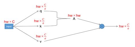 【论文阅读】swin Transformer：hierarchical Vision Transformer Using Shifted Windows Welcome To X Jeff