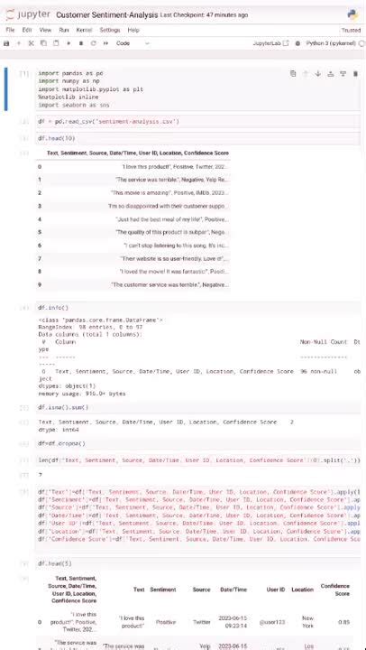 Anil Kumar On Linkedin Oasisinfobyte Dataanalysis Textblob