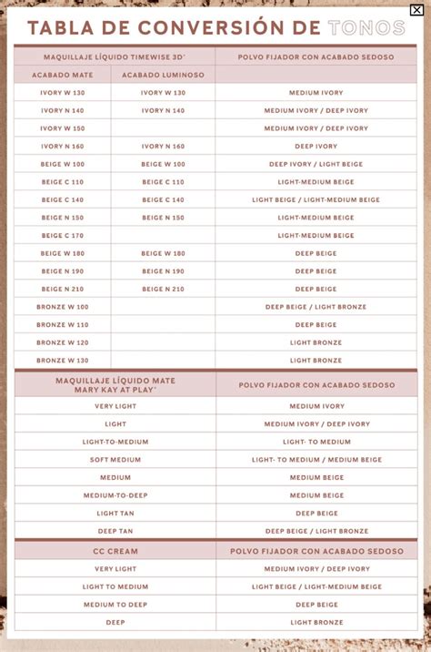 Tabla De Conversiones