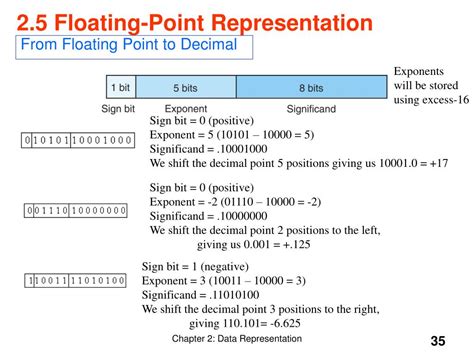 Ppt Data Representation In Computers Powerpoint Presentation Free Download Id 1277037