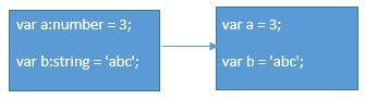Creating A SharePoint App With TypeScript And Angular Js Step By Step SharePoint Pals