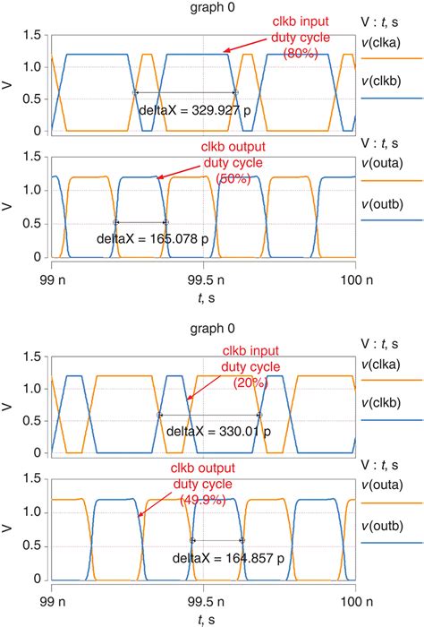 1 5 Ghz Duty‐cycle Corrector Circuit With Wide Correction Range And High Precision Qiu 2014