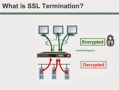 what is ssl explaining basic concepts in a way that even beginners can understand fin tech