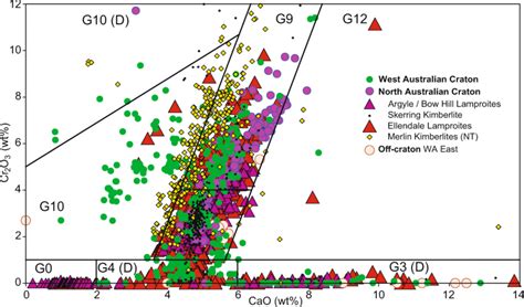 Chemical Compositions Of Pyropealmandinegrossular Garnets In Terms Of Download Scientific