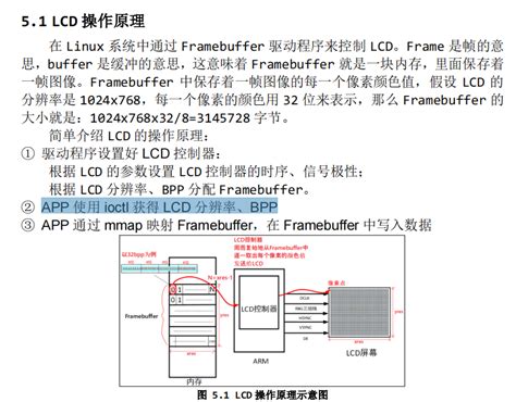 T113学习之 Lcd Framebuffer篇 悠闲的小莫 博客园 T113学习之 Lcd Framebuffer篇 悠闲的小莫 博客园