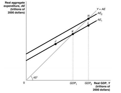 Solved Real Aggregate Expenditure Ae Trillions Of 2000