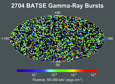12 From 1991 To 2000 Nasas Burst And Transient Source Experiment Download Scientific Diagram