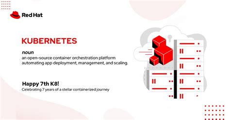 Rohit Mishra On Linkedin Kubernetes The Engine Behind Digital Economy