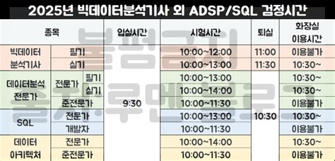 2025년 빅데이터분석기사 시험일정 빅분기 Adsp Dasp Sqld 자격증 합격률 네이버 블로그