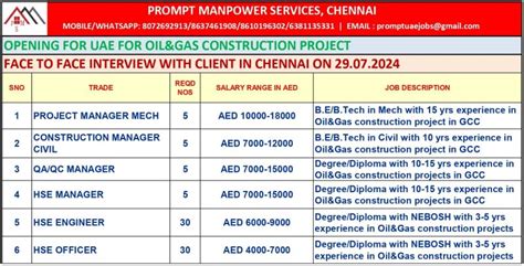 Prasad Rajaram On Linkedin Jobpostings