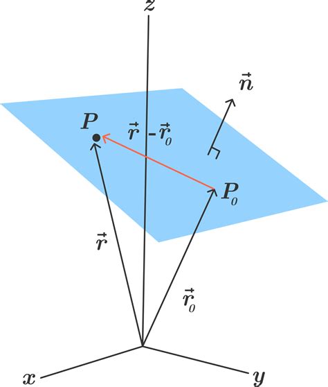 How To Draw A Vector In A Surface With Asymptote TeX LaTeX Stack Exchange
