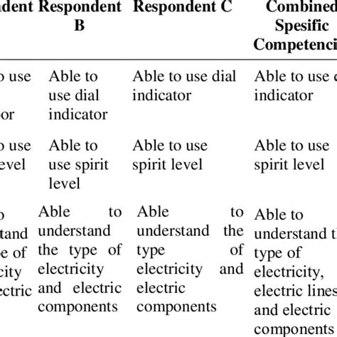 Example Of Combination Process Download Scientific Diagram