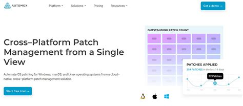 Your All In Guide To Msp Patch Management Software In 2024 Template Included