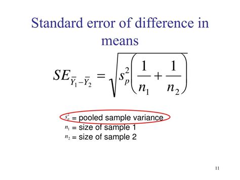 Ppt Testing Means Part Iii The Two Sample T Test Powerpoint Presentation Id 7060678