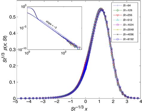 Intime Rtos Intime For Windows Semantic Scholar