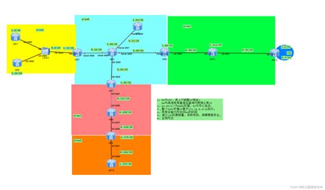 实验：ospf网络拓扑配置与子网管理 csdn博客