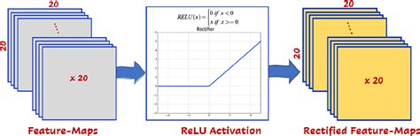 Figure 1 From An Efficient Deep Learning Based Detection And 2