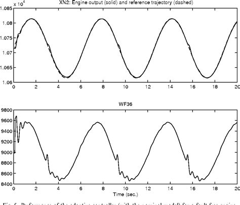Figure 1 From Intelligent Fault Tolerant Control Using Adaptive And Learning Methods Semantic