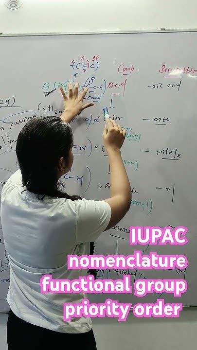Functional Group Priority Order In Iupac Nomenclature Chemistry Smm