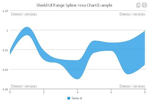 Shield Ui Charts Ponasa