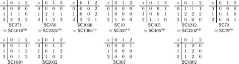 Table 11 From Associative Commutative Spectra For Some Varieties Of Groupoids Semantic Scholar
