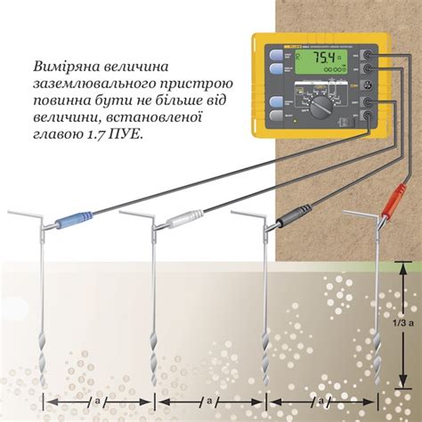Измерение сопротивления заземления - Электротехническая лаборатория