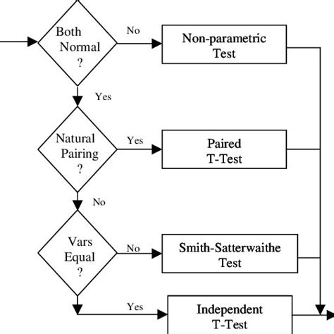 Classification Of Government Procurement Auction Download Table