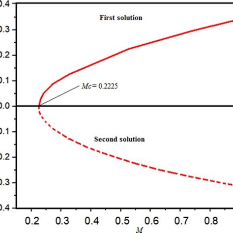 Smallest Eigenvalues γdocumentclass 12pt Minimal Download
