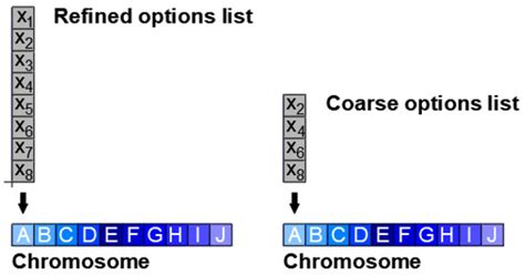 Water Free Full Text Search Space Reduction For Genetic Algorithms Applied To Drainage