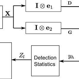 Block Diagram Of The Proposed Detection Scheme Download Scientific Diagram