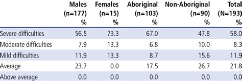 Word Classes Subtest CELF 4 Download Table