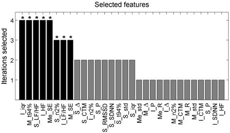 Feature Histogram The Histogram Of The Feature Selection Process