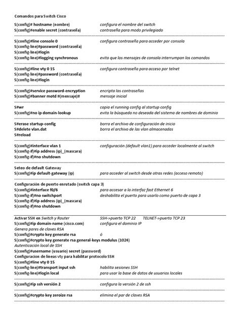 Comandos Para Switch Cisco Enrutador Computación Conmutador De Red