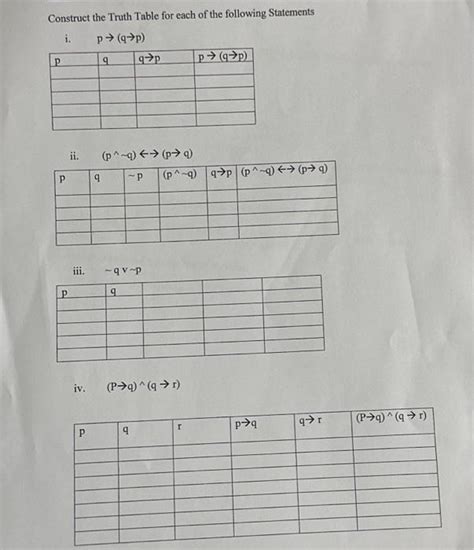 Solved Construct the Truth Table for each of the following | Chegg.com
