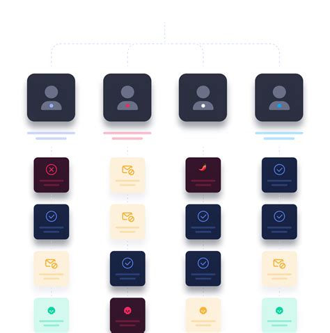 Phishing Training Hoxhunt