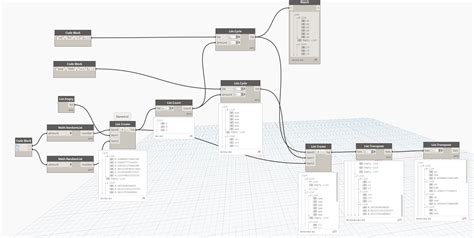 Formatting Nested List For Excel Export Lists Logic Dynamo