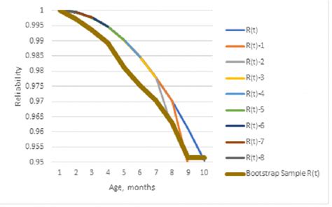 Sample Vs Population Estimates Accendo Reliability