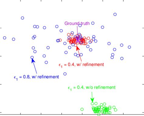 Performance Enhancement Of The Los Aoa Estimation For The Uav Hris Download Scientific Diagram