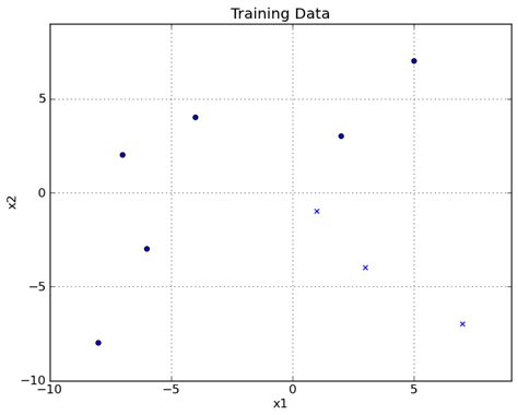 Gaussian Processes For Regression And Classification 2d Example In Python 2