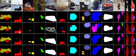 sample segmentation results on the mscoco 2015 detection dataset using