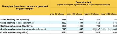 LLM推理2vLLM源码学习 知乎