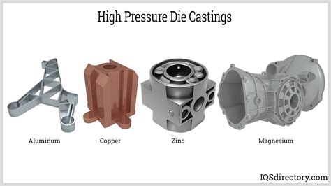 High Pressure Die Casting Process And Benefit Iqs Directory