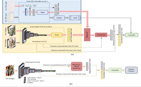 International Journal Of Engineering Articles List