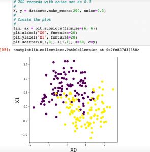 Python Sklearn How To Generate Random Datasets Analytics Yogi