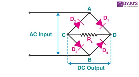 Bridge Rectifier Construction Working Advantages