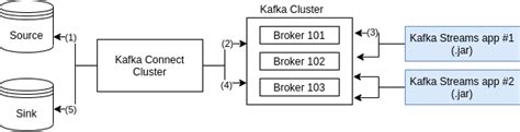 Kafka Streams Concepts Daniels