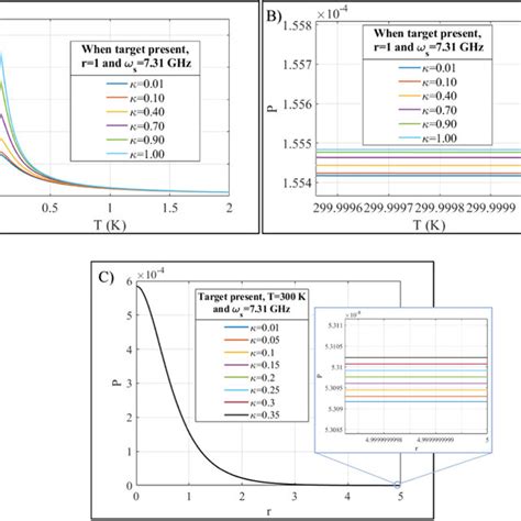 the purity p versus temperature t a and b squeezing parameter r c