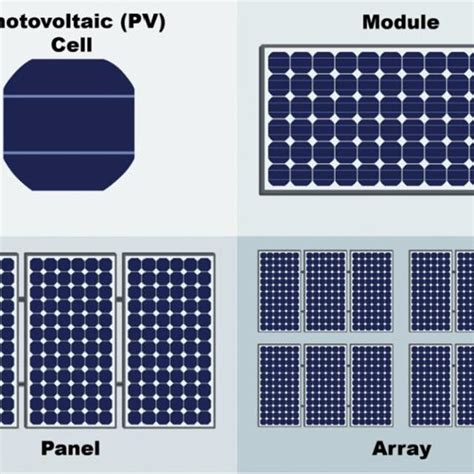 Pv Panels Mppt Control With Boost Converter Download Scientific Diagram