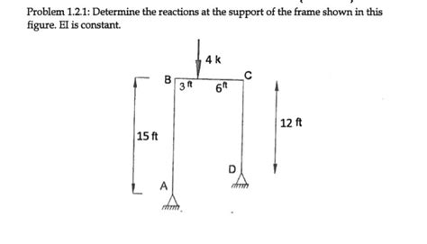 Solved Structural Analysis Class Force Method Frame Civil Chegg